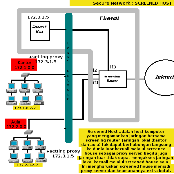 Aiman Baraja: SUBNETTING III