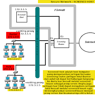Aiman Baraja: SUBNETTING III