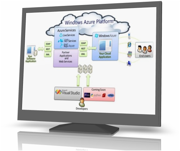 Introducción a SQL Azure en Español - Detodoprogramacion.org