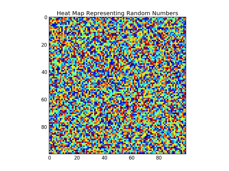 Machine Learning Made Easy: Plotting Heat Map Using Python Machine Learning Made Easy: Plotting Heat Map Using Python