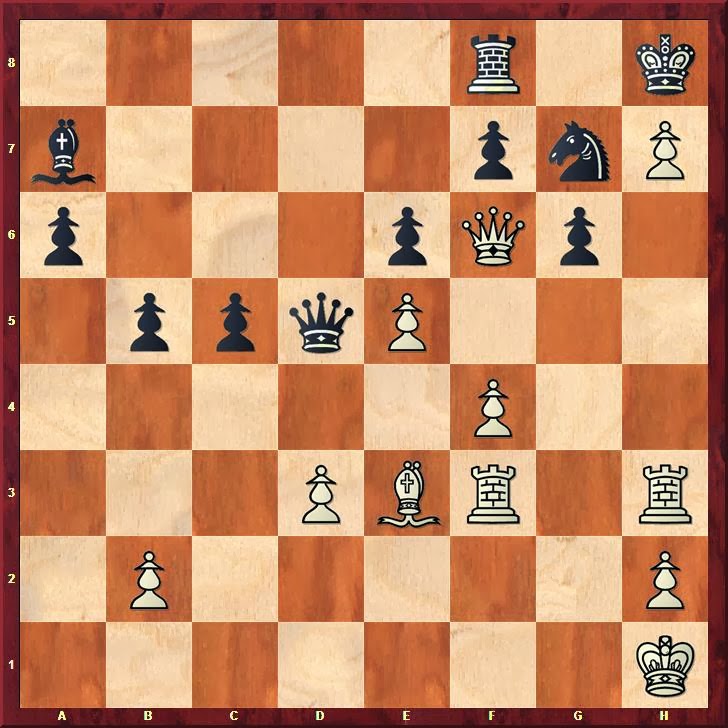 Chess Skills: Find the Best Move