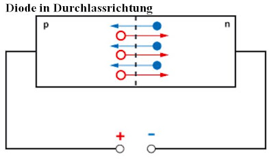 Automobiltechnik
