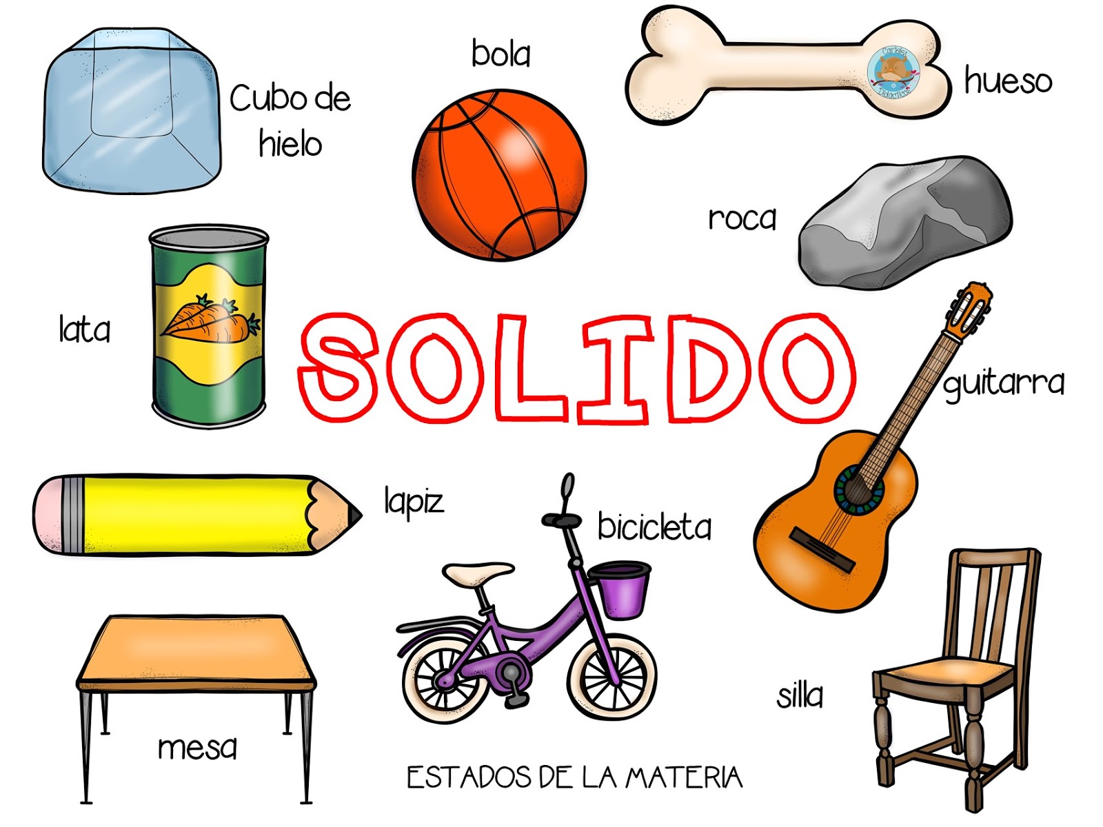 Profesora Cristina Pinzón: TAREA - CIENCIAS NATURALES