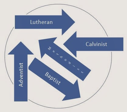 The Catholic Point: The Visible Church Founded by Christ