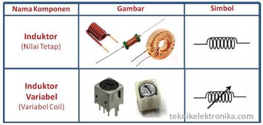 Macam-Macam Komponen Elektronik, Gambar, Fungsi, Simbol dan ...