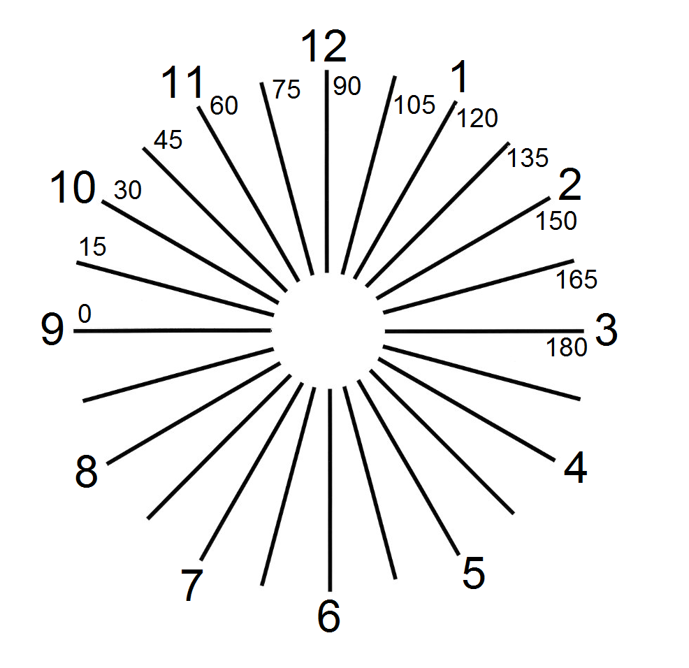 Angkatan 35 Leprindo: January 2014