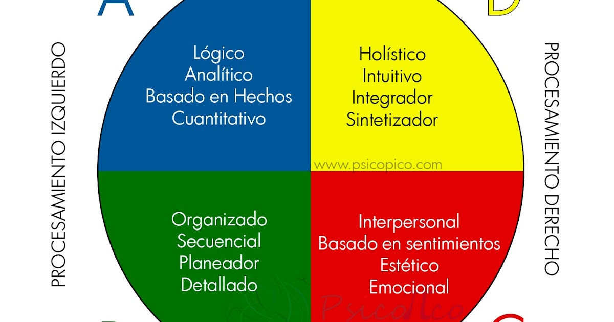 cuadrantes de herrmann