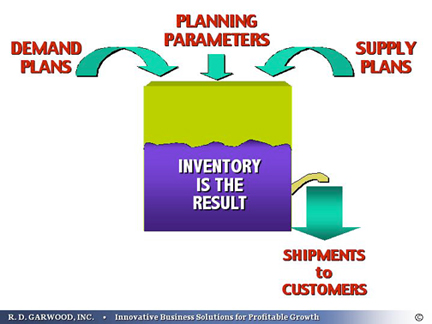 Excess Inventory and disposal plus Economic Retention Model etc