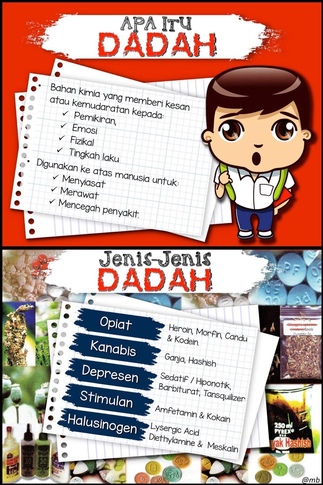 PPDa SK Taman Putra Perdana: Info PPDa