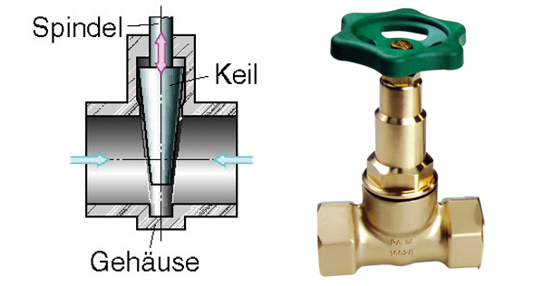 AZUBIBLOG: 5.2 Absperrarmaturen TW