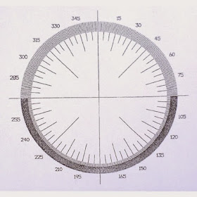 Microscope World Blog: Comparator Reticles