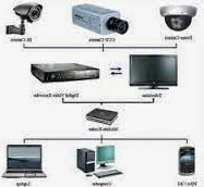 Radcell: CCTV SEBAGAI ALAT PENGAWASAN RUMAH-KANTOR-TOKO