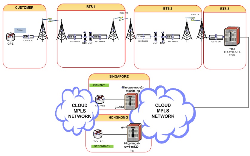 TEKNIK TELEKOMUNIKASI: Teknologi Transmisi Radio Microwave Point to ...