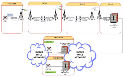 Teknologi Transmisi Radio Microwave Point to Point pada Jaringan ...