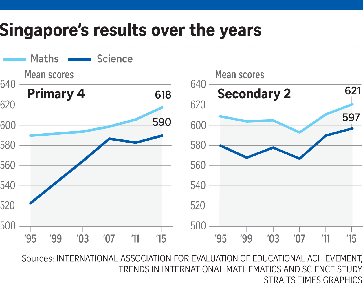 Timss And Pisa Rankings By Country
