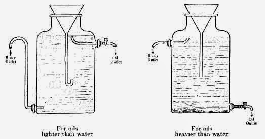 Equipment for Distillation of Aromatic Plants