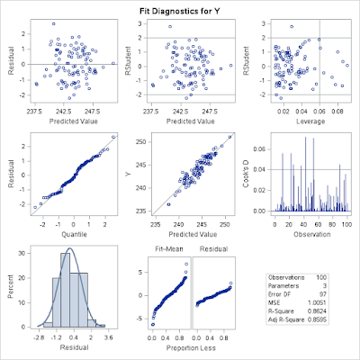 R, Python, and SAS: Getting Started with Linear Regression