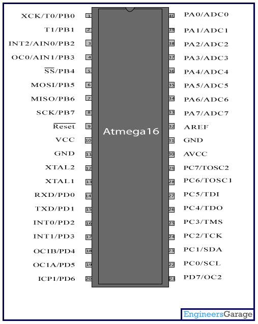 ATmega 16 dan Penjelasannya | Pintar Mikrokontroler