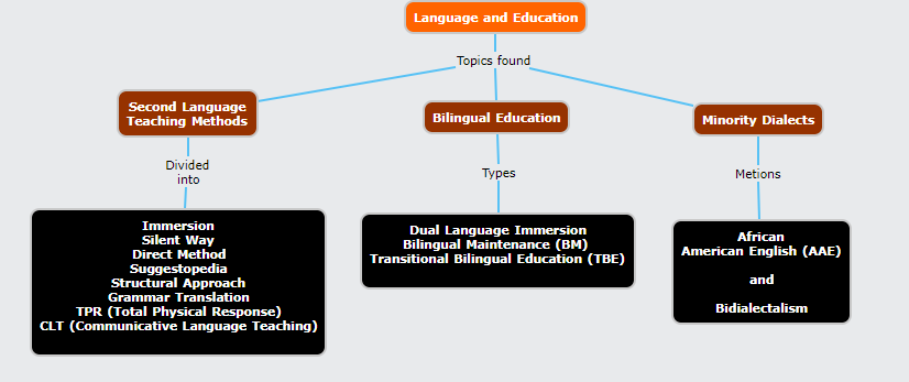 Semantic Map | Knights of Linguistics