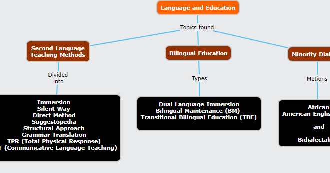 Semantic Map Knights Of Linguistics