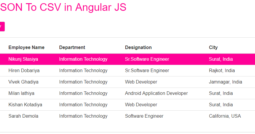 38-export-json-data-to-excel-using-javascript-javascript-answer