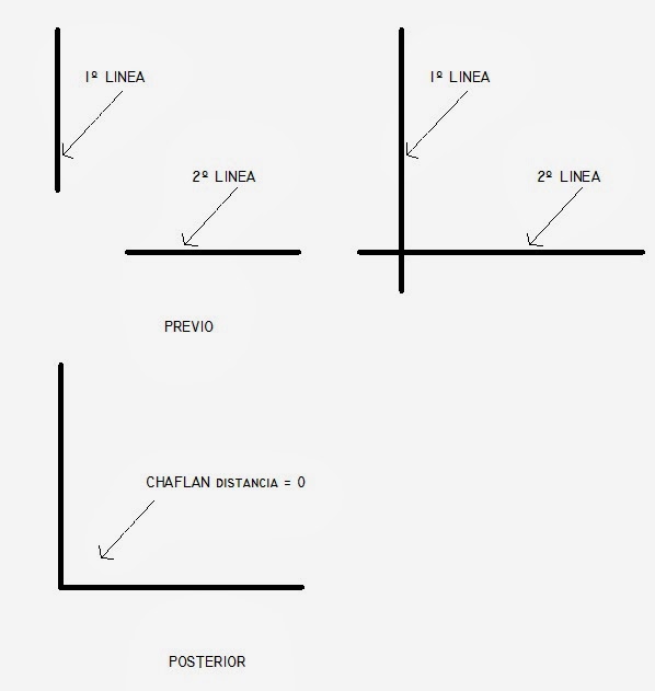DIBUJO TECNICO: CHAFLAN