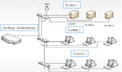 Technical Computer And Networking: PROPOSAL DESAIN SUATU JARINGAN ...