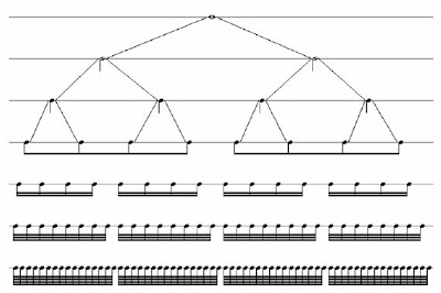 Coral Unipê: INTRODUÇÃO À TEORIA MUSICAL