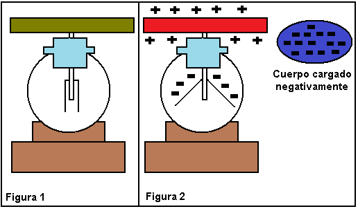 Electrostática: Reseña histórica
