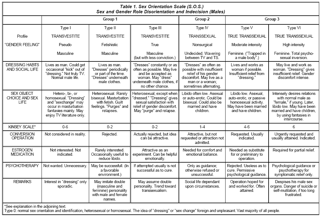 A Gender Variance Who's Who: A rereading of Benjamin: Part 1: intro and ...
