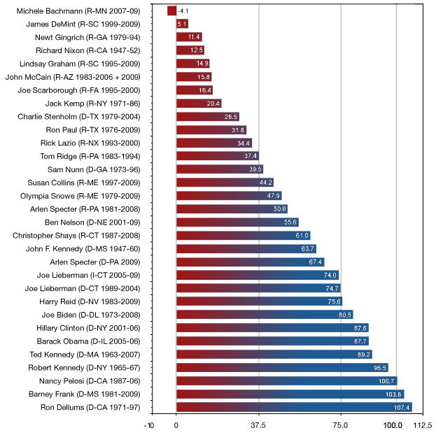 Does the Media Have a Liberal Bias? Is There Any Evidence? Yes ...