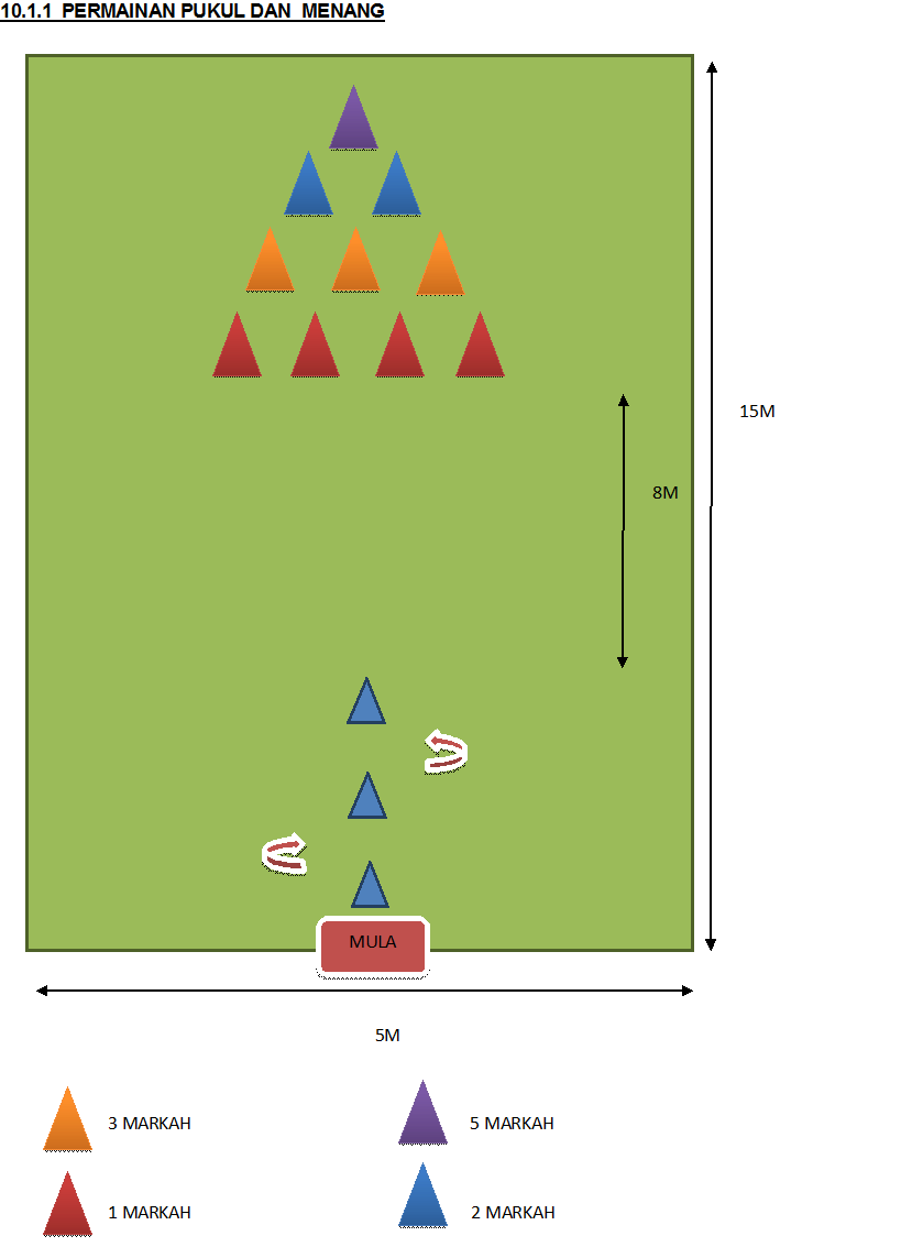 NOTA-NOTA PISMP PJ: Permainan jenis serangan: Hoki