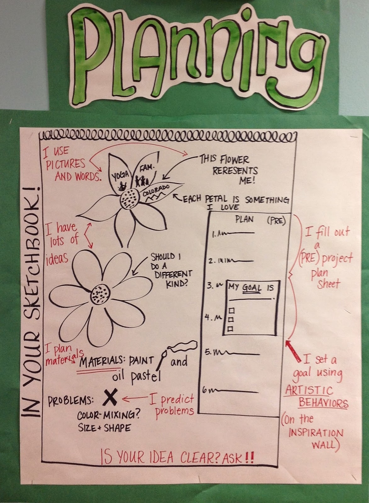 THOMSON ELEMENTARY ART: Procedures and student succes criteria in ...