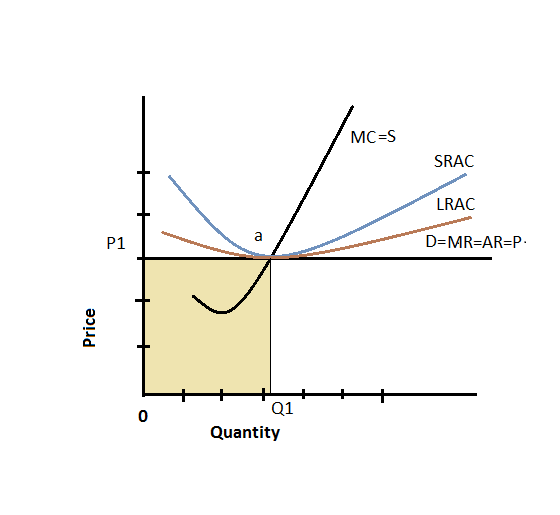Olha in Economy: Comparing Market Structures