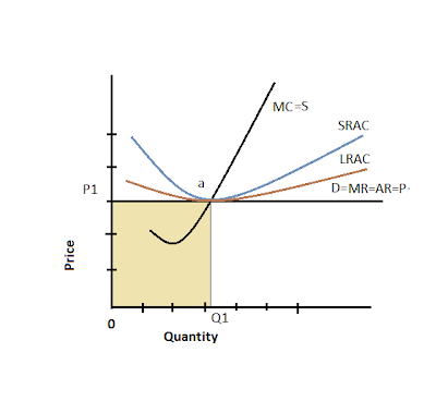Olha in Economy: Comparing Market Structures