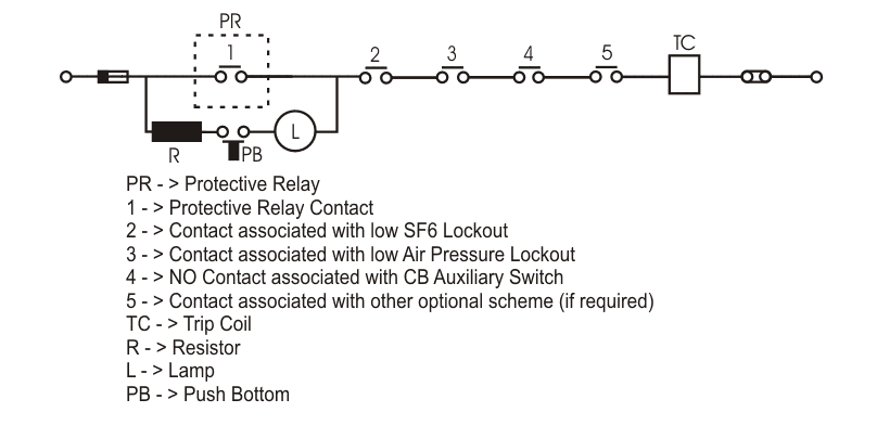 Trip Circuit Supervision - LEKULE