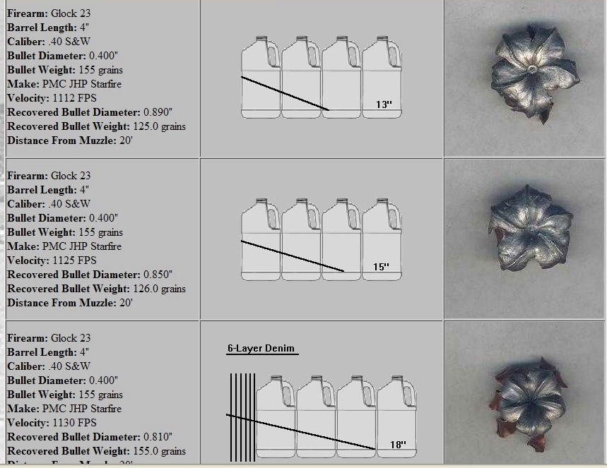 Shooting The Messenger: Expansion Revisited