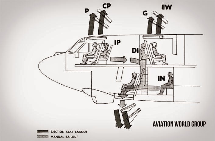 اول هليكوبتر بها مقاعد طرد في العالمHelicopter Ejection System H.E.S
