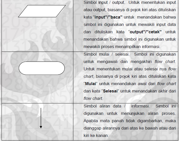 Pengertian dan Simbol-Simbol Flow Chart | Tugas Sekolah
