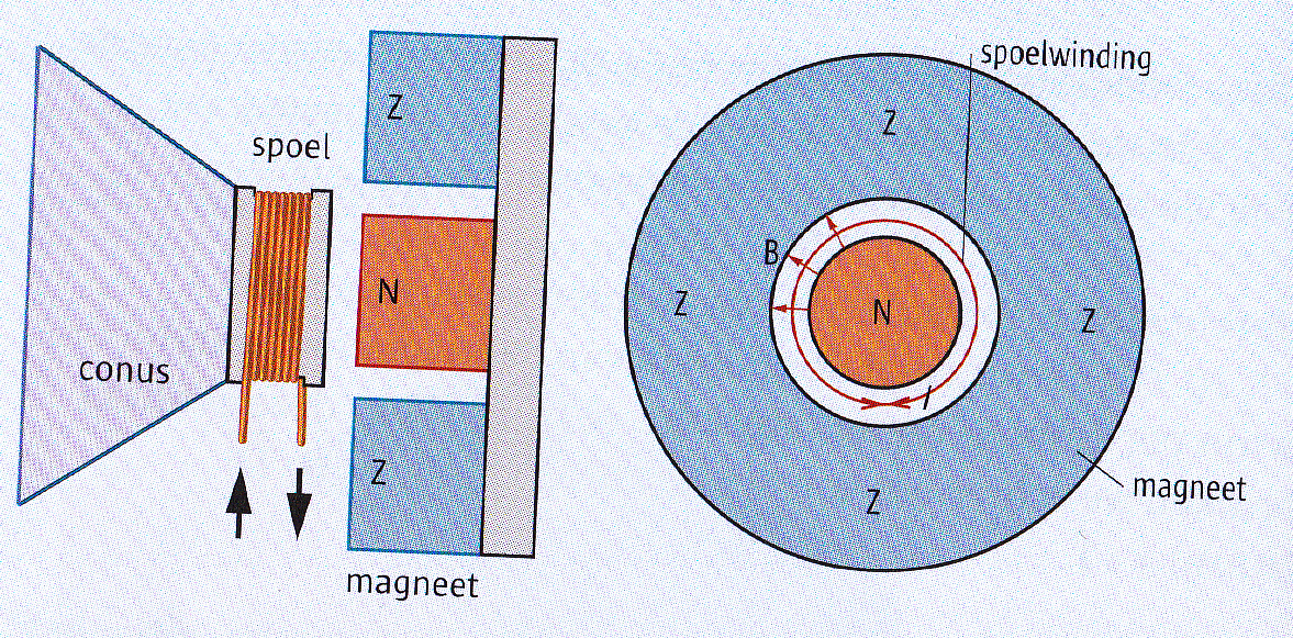 Samenvattingen: Samenvatting Newton Natuurkunde magnetisme (H9) (klas 5)