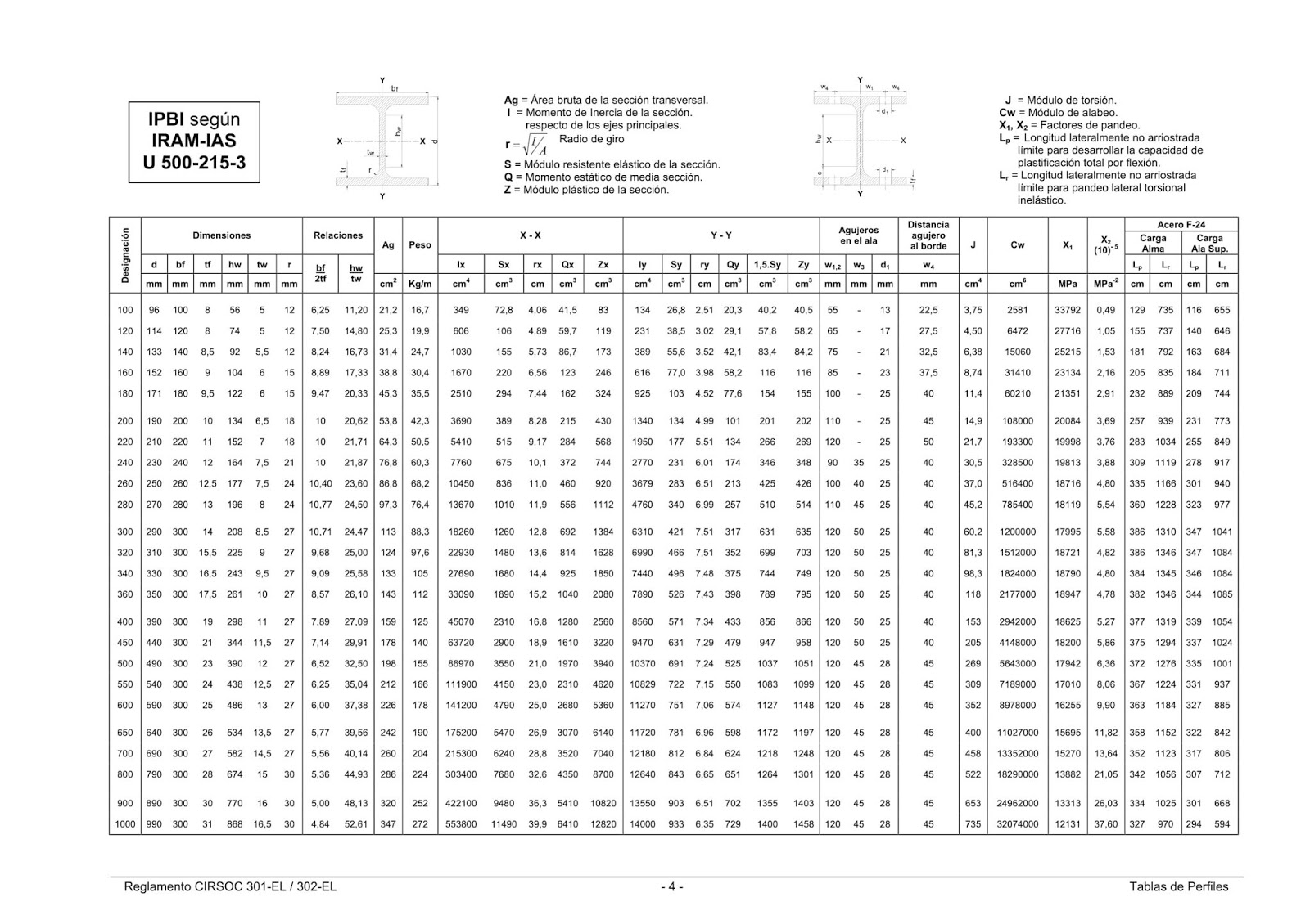 Estructuras Uno: Tablas de perfiles laminados y tubos estructurales ...
