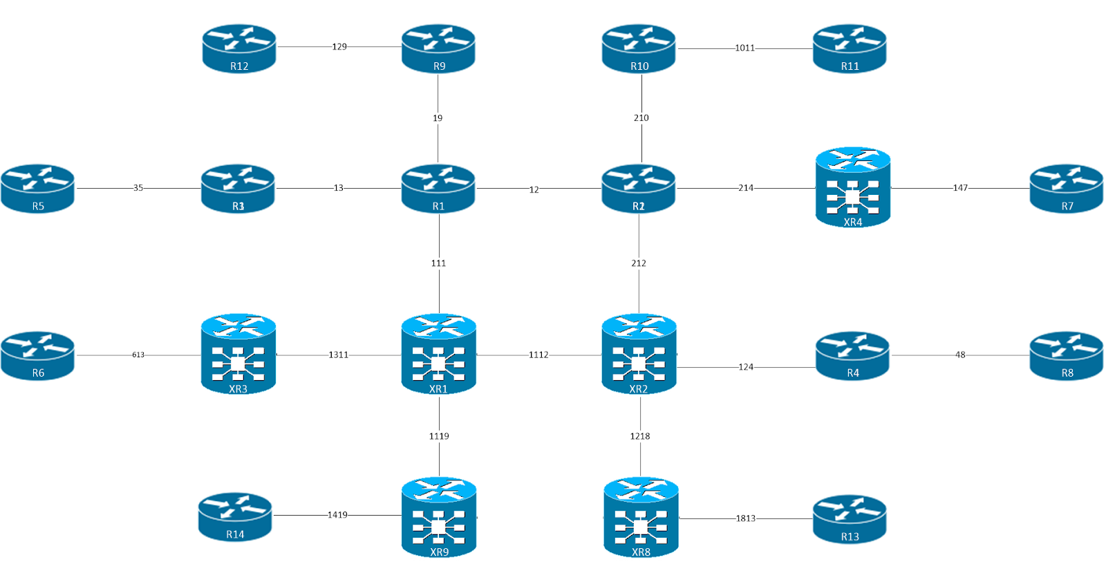 Rob Riker/ Simplified Networking: IOS and IOS XR Multicast VPN with the ...