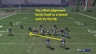 Football 101 - Backfield Alignment