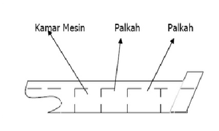 Transportasi Laut: Kapal Laut