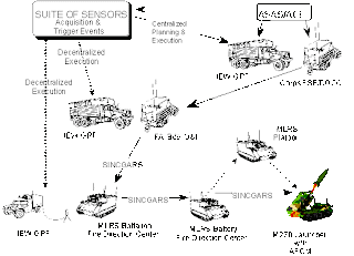 C4ISR BLOG'S: Hình ảnh về C4ISR