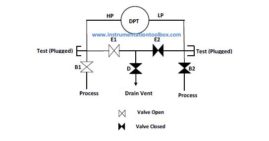How to Zero a Pressure Transmitter – Three and Five Valve Manifolds ...