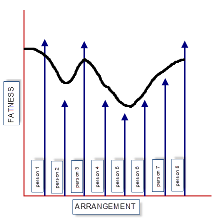Set to Change: Fat people Transition effect.