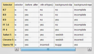 5 Best Responsive Table Plugins & Concepts | ProgrammingFree