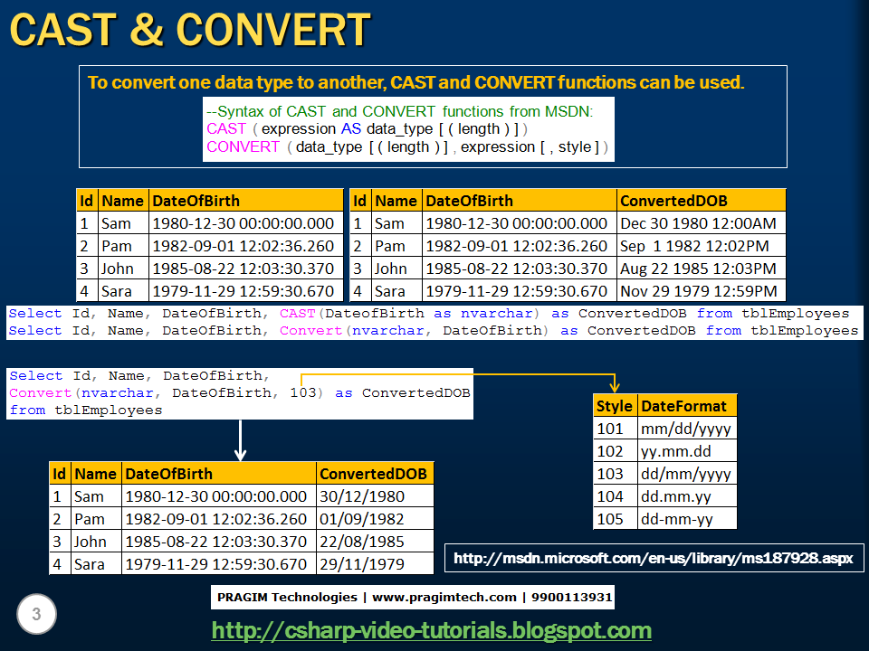Sql Server Net And C Video Tutorial Part 28 Cast And Convert Functions 1676