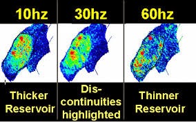 Bachelor life: Spectral Decomposition
